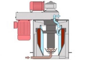 Turbo Automatic Centrifuges - Sanborn Technologies