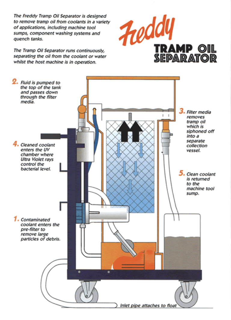 Freddy TOS - Sanborn Technologies
