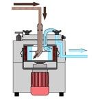 Turbo Separators - Sanborn Technologies